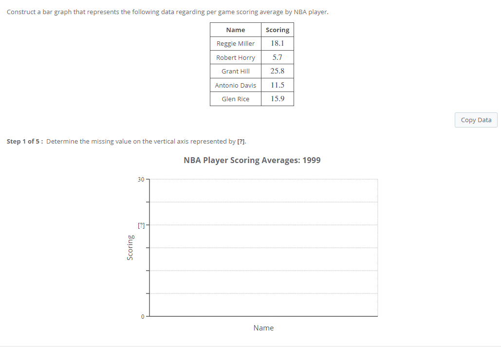 Solved Construct a bar graph that represents the following | Chegg.com