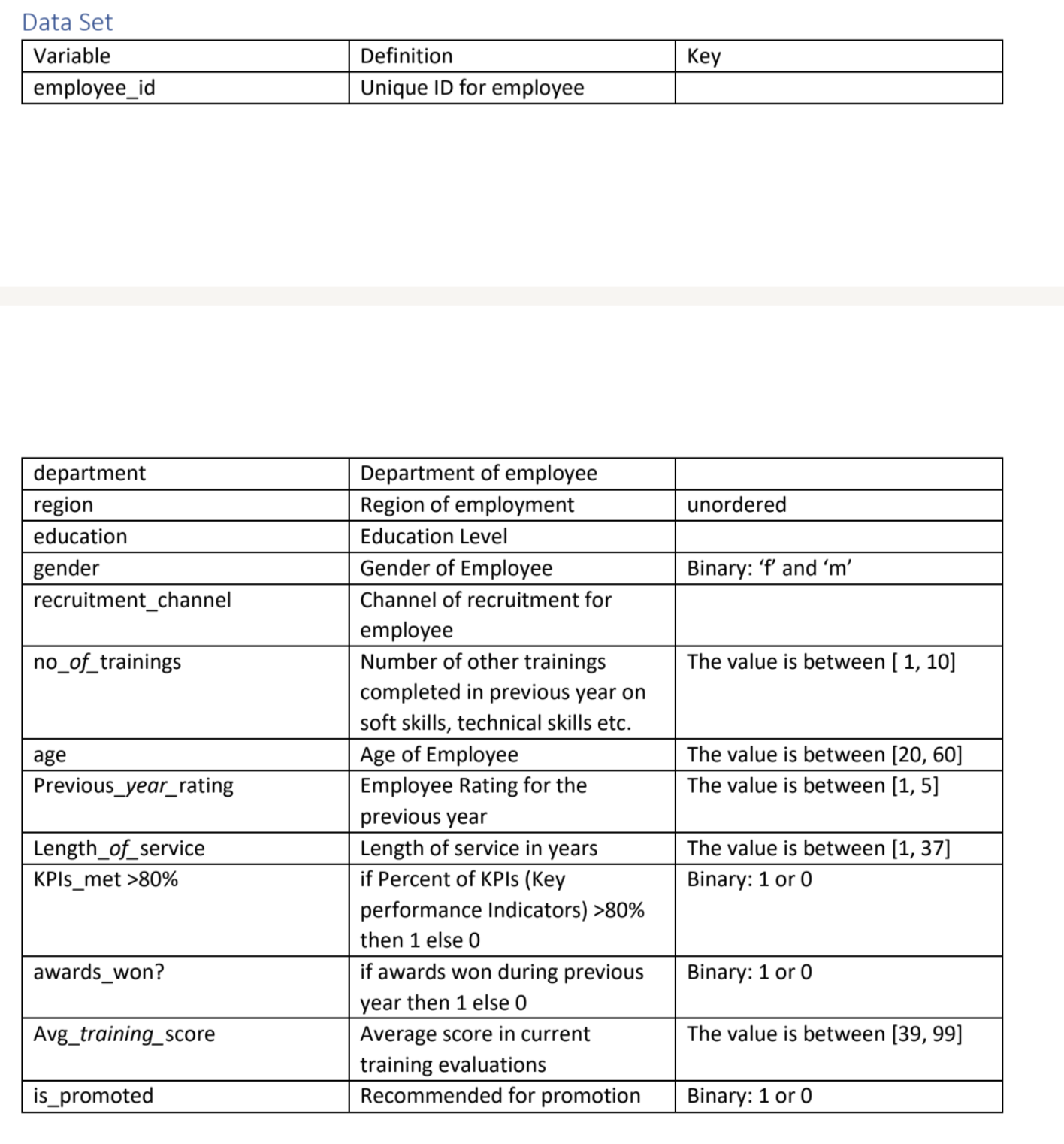 Solved (NoSQL Modeling-HR Analytics Classification) HR | Chegg.com