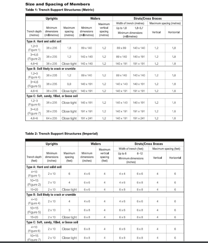 Tutorial Trench Support Design Using the trench | Chegg.com