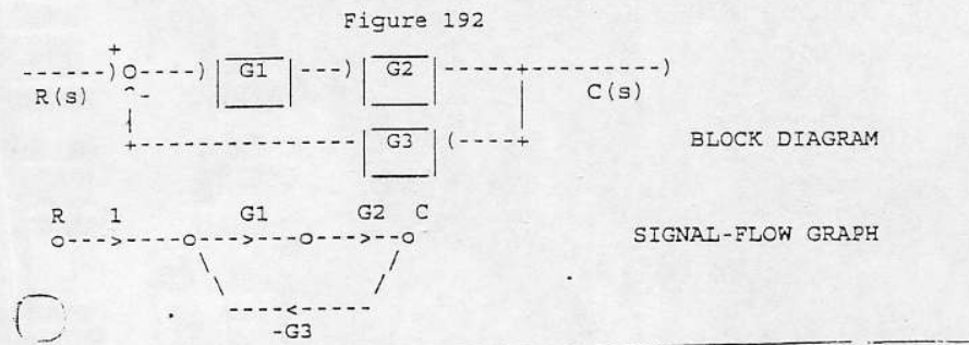 Solved Ex. 192. Refer to the system in Fig. 192 Determine | Chegg.com