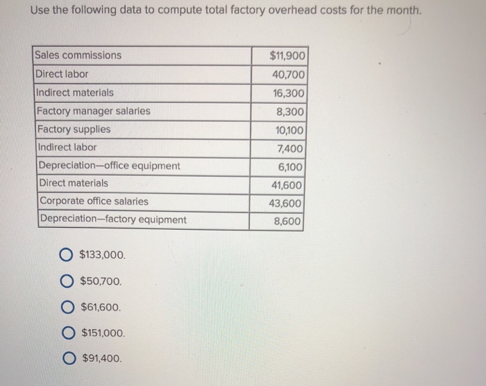Solved Use the following data to compute total factory | Chegg.com
