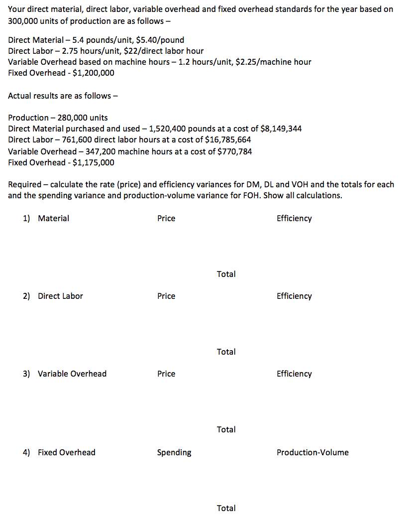 Solved Your direct material, direct labor, variable overhead | Chegg.com