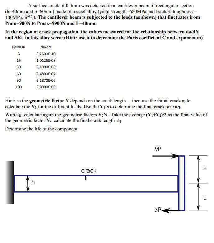 Solved A surface crack of 0.4 mm was detected in a | Chegg.com