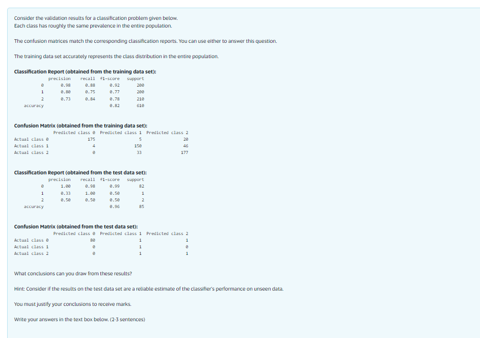 Consider the validation results for a classification | Chegg.com