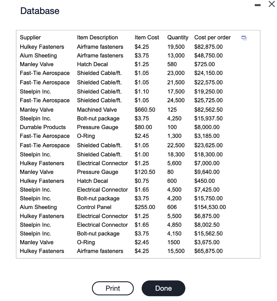 Solved Convert the accompanying database to an Excel table | Chegg.com