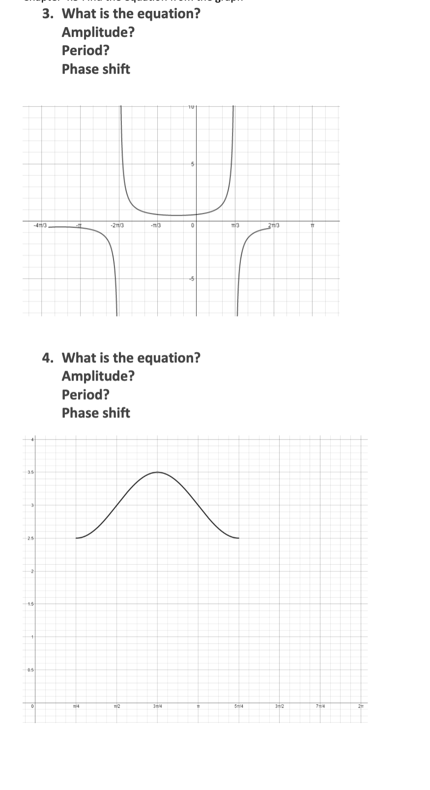 Solved 3. What is the equation? Amplitude? Period? Phase | Chegg.com