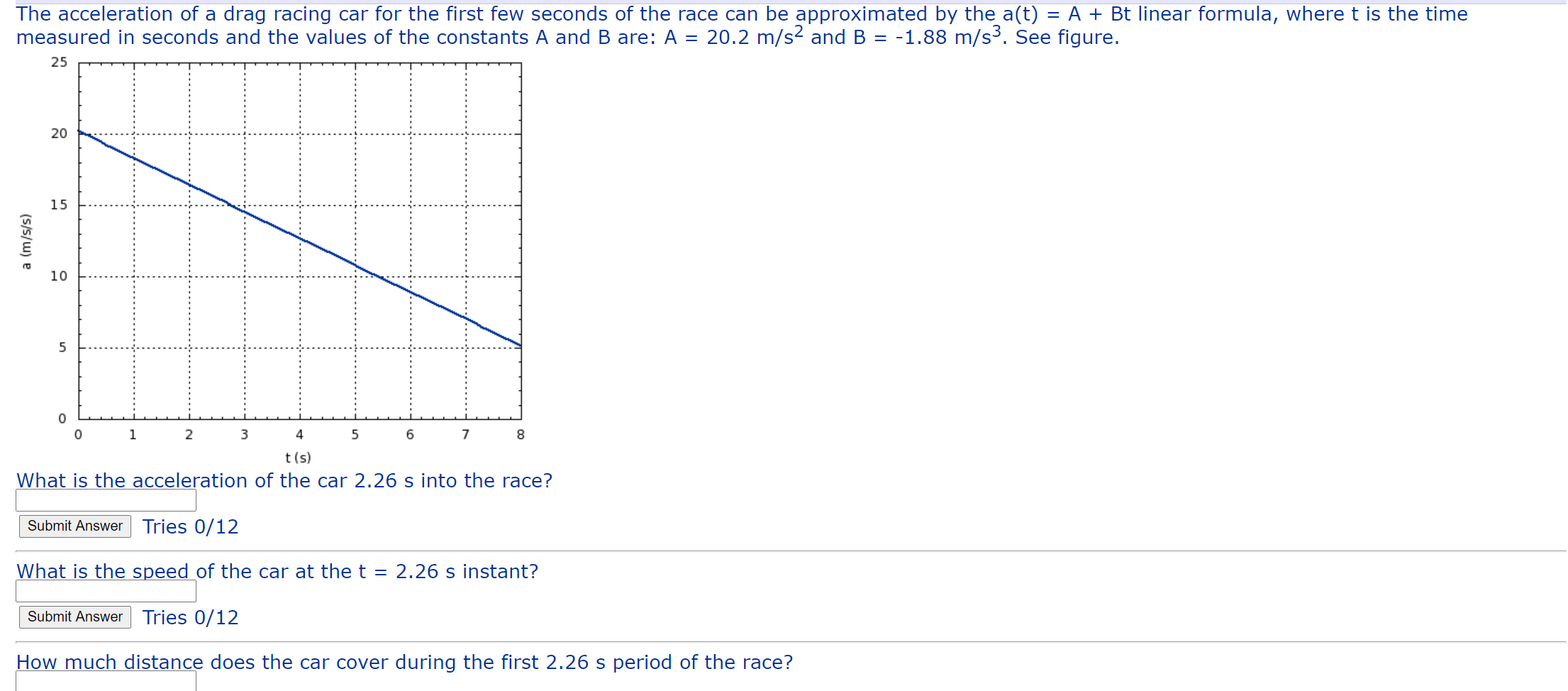 Solved The acceleration of a drag racing car for the first | Chegg.com