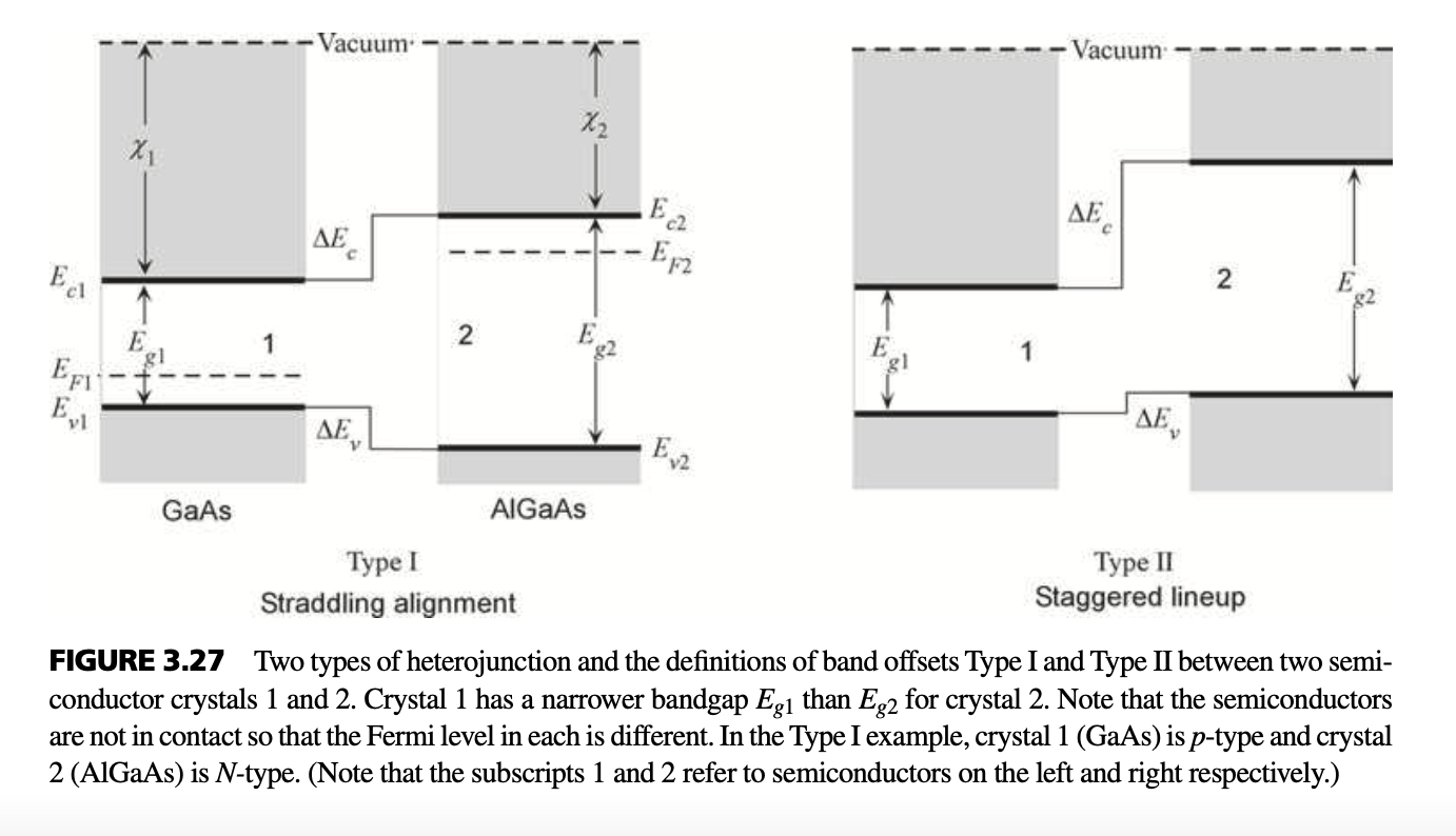 Solved Heterostructure Consider a Type I heterostructure as | Chegg.com
