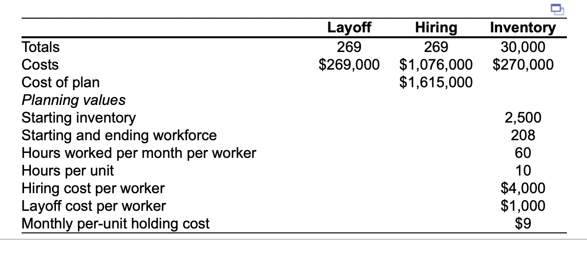 Solved Fill in the production plan table below March through | Chegg.com