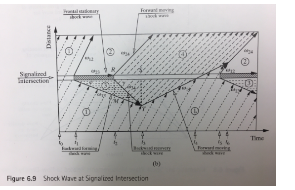 Solved In the above problem and graph, which one represents | Chegg.com