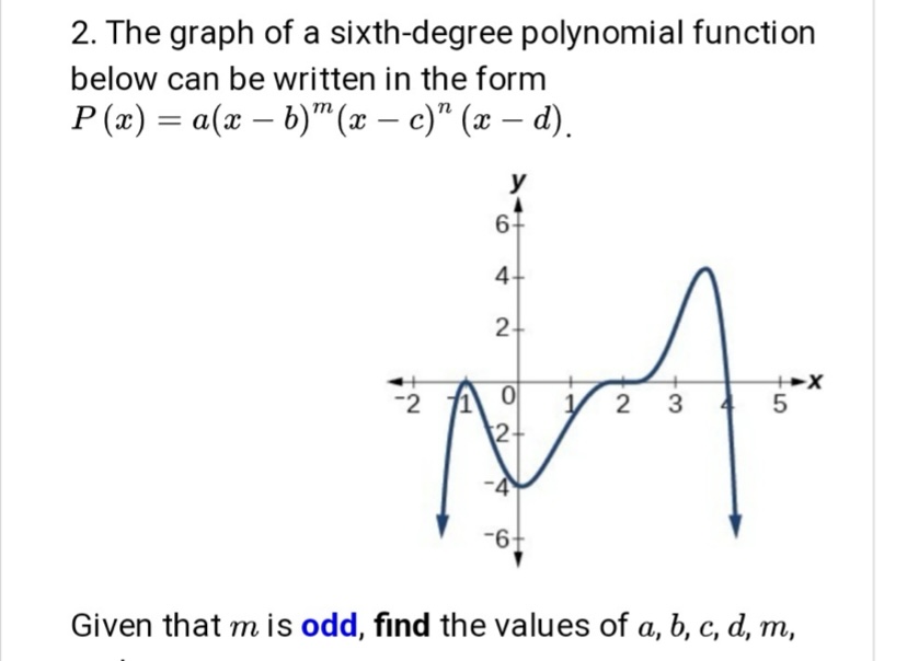 Solved The graph of a sixth-degree polynomial functionbelow | Chegg.com