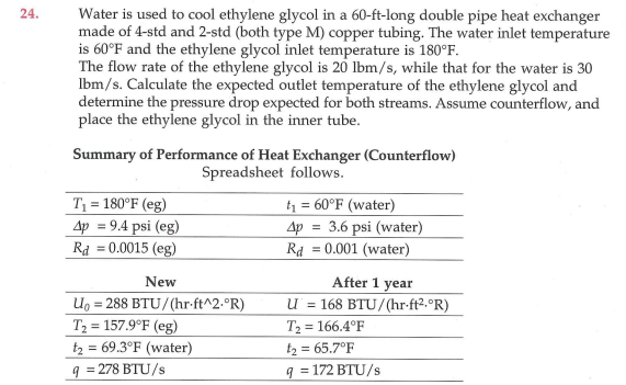 Solved 24. Water is used to cool ethylene glycol in a | Chegg.com