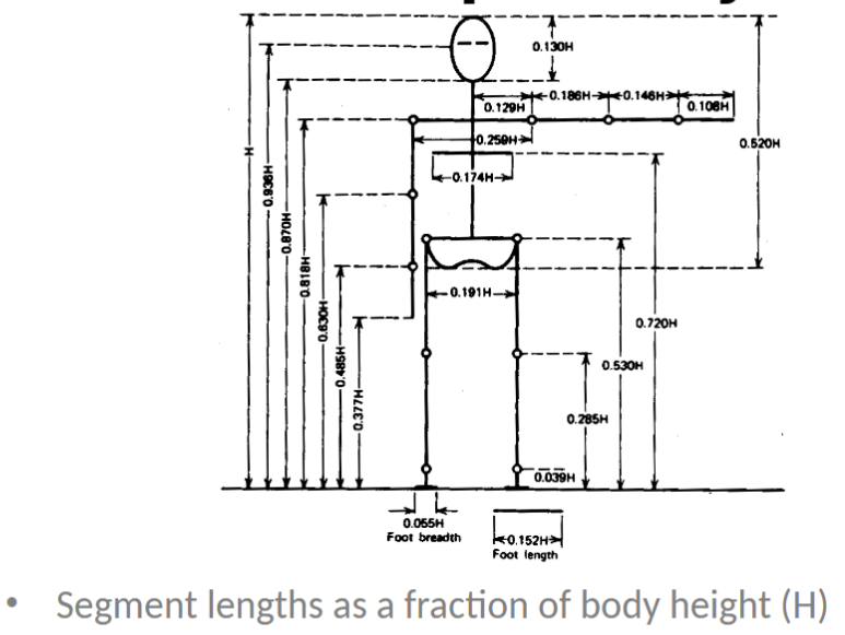 Solved How does center of mass (CoM) estimates compare to | Chegg.com