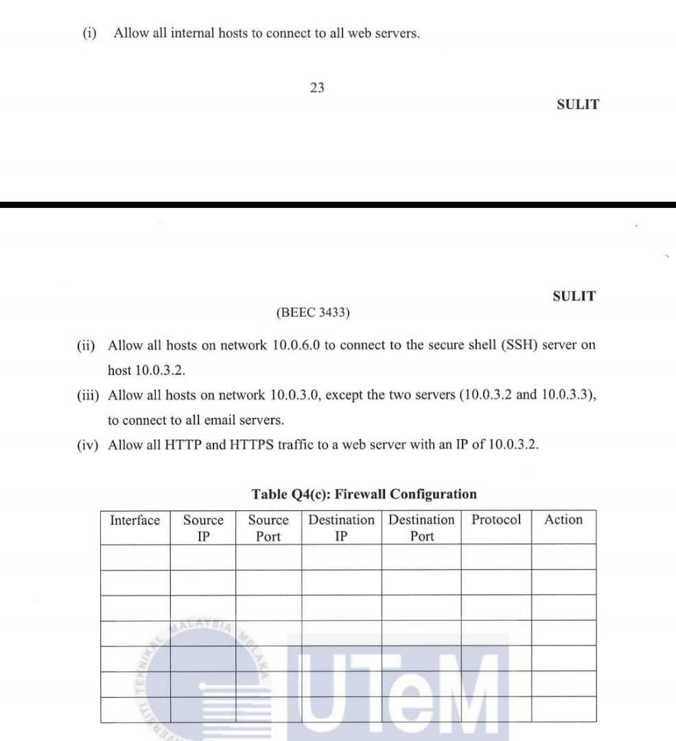 Solved Consider the diagram is shown in Figure Q4(c) where a | Chegg.com