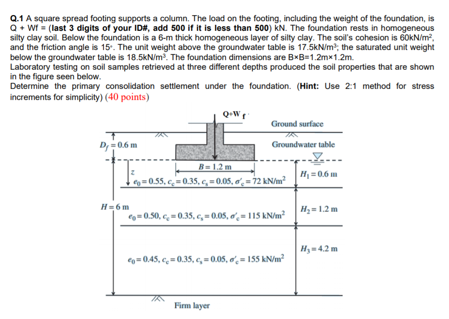 Solved Q 1 A Square Spread Footing Supports A Column The Chegg
