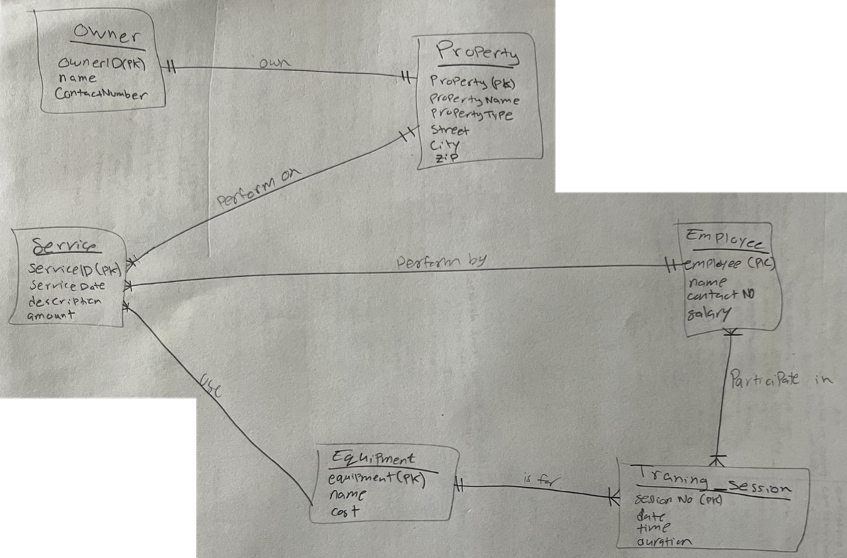 based off these drawings: and show: •Add appropriate | Chegg.com