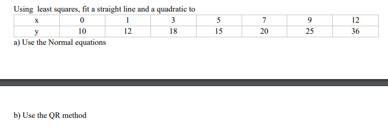 Solved Using least squares, fit a straight line and a | Chegg.com