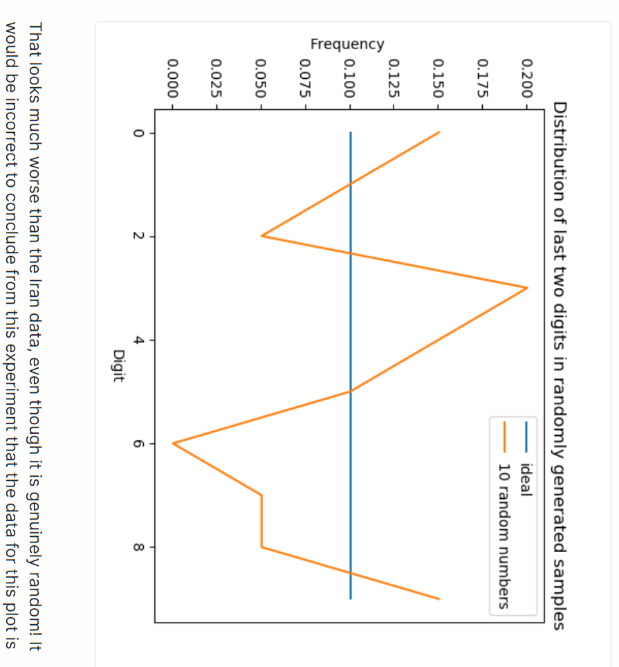 Solved Problem 3: Plot election data Write a function called | Chegg.com
