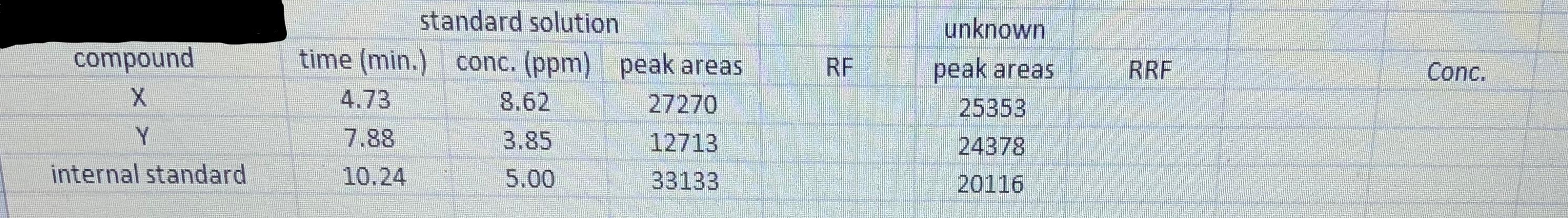 Solved Exercise 2. Relative Response Factor Calculations | Chegg.com