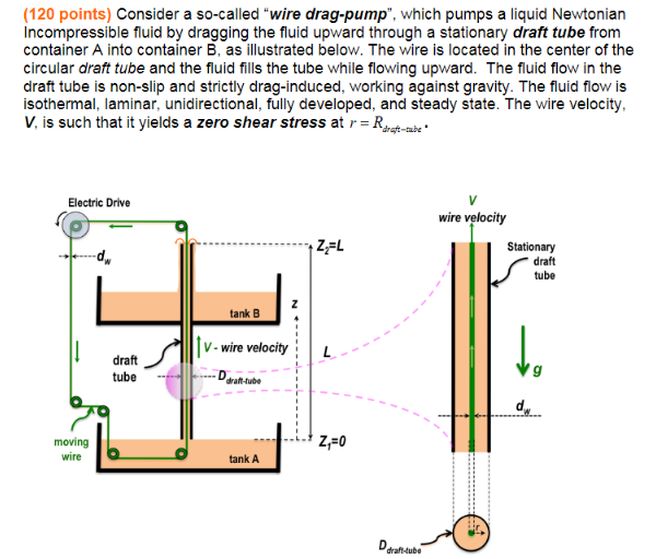 (120 points) Consider a so-called "wire drag-pump", | Chegg.com