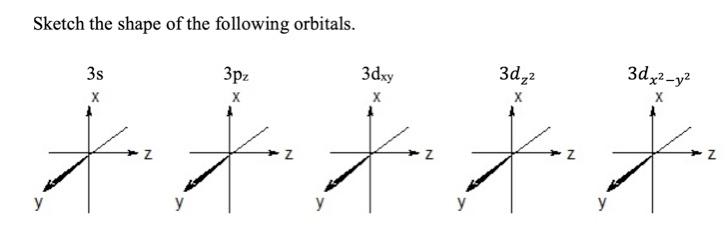 Solved Sketch the shape of the following orbitals. 3s X X | Chegg.com
