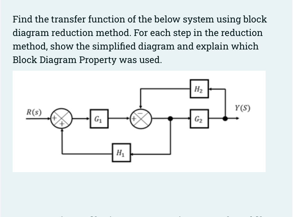 Solved Find the transfer function of the below system using | Chegg.com