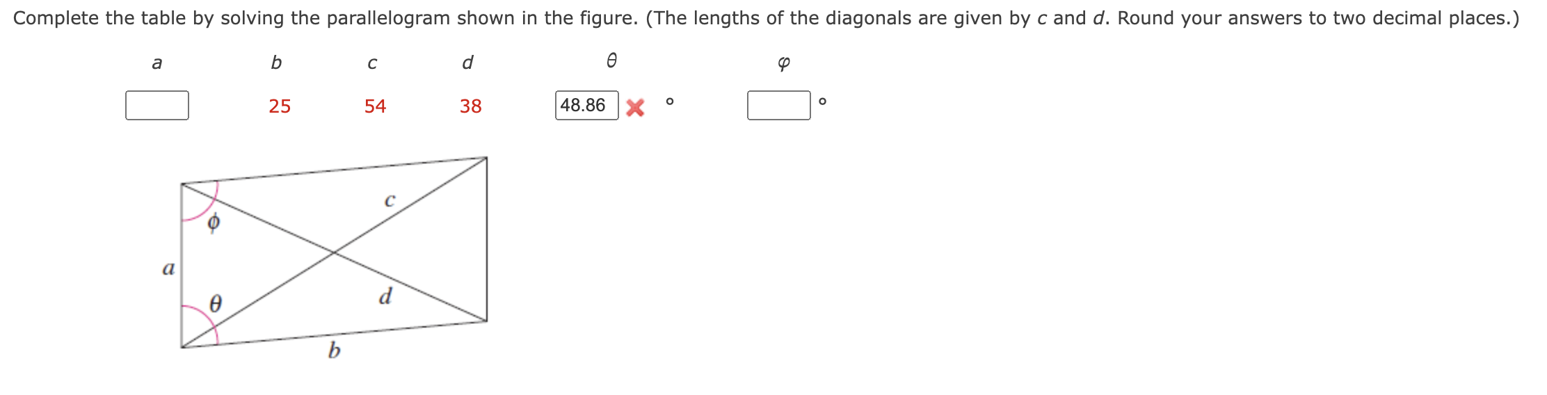Solved Complete the table by solving the parallelogram shown | Chegg.com