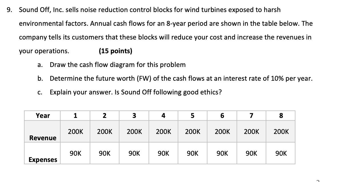 Solved Sound Off Inc Sells Noise Reduction Control Blocks 