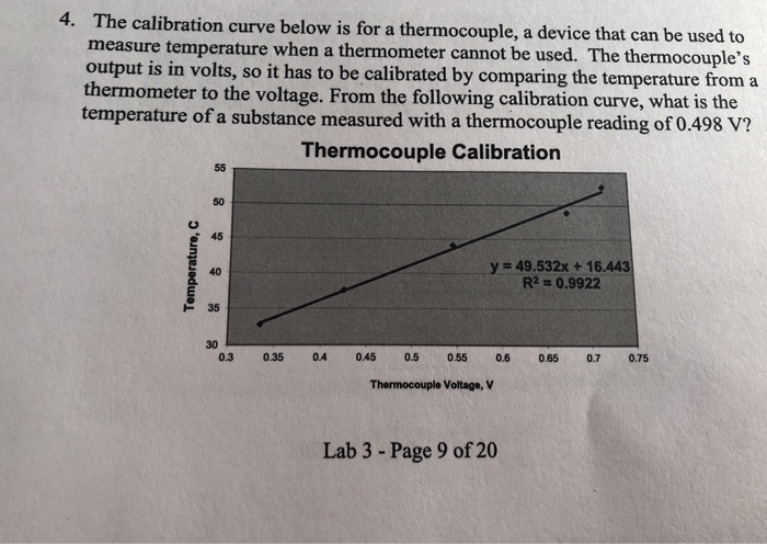 Solved 4. The calibration curve below is for a thermocouple, | Chegg.com