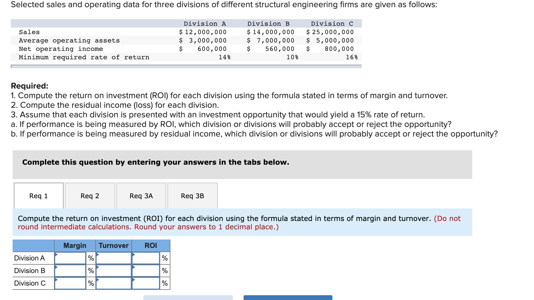 Solved Selected Sales And Operating Data For Three Divisions Chegg