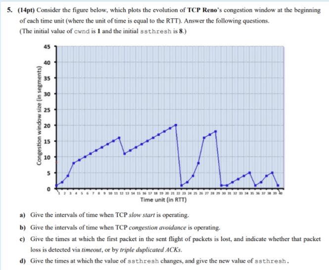 Solved 5. (14pt) ﻿Consider the figure below, which plots the | Chegg.com