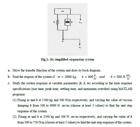 Solved Figure (2) shows a schematic diagram of. As the car | Chegg.com
