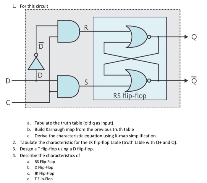 Solved 1. For this circuit RS flip-flop Tabulate the truth | Chegg.com