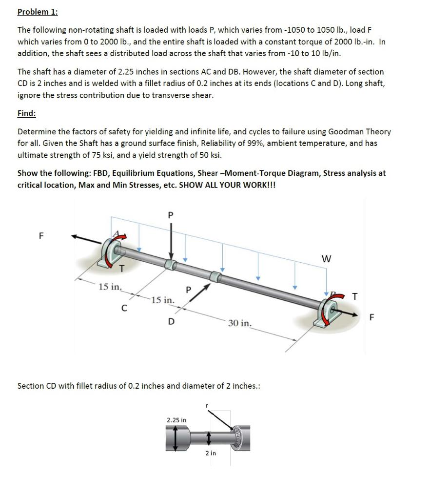 Solved Problem 1: The following non-rotating shaft is loaded | Chegg.com