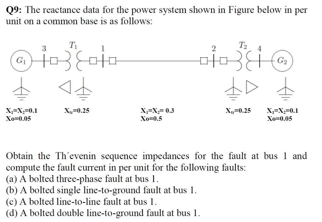 Solved Q9: The reactance data for the power system shown in | Chegg.com