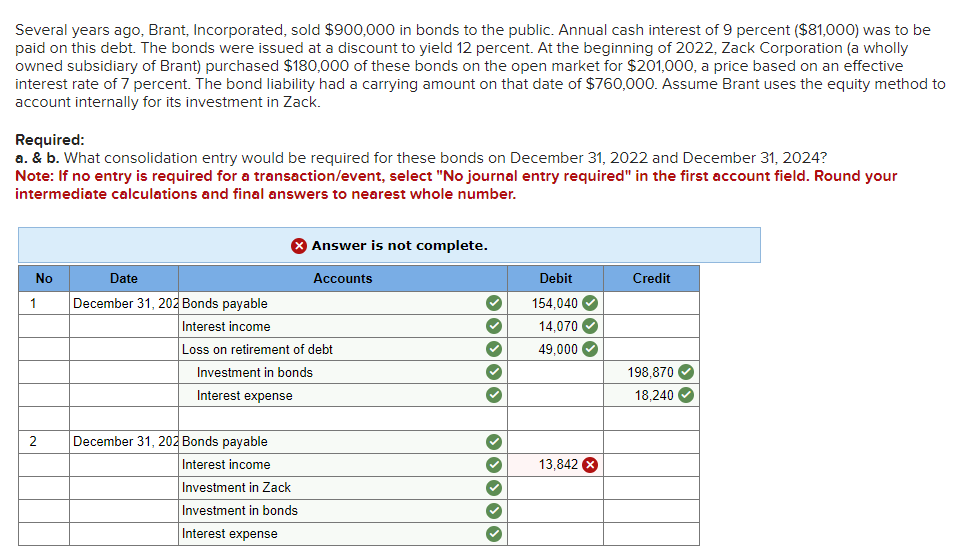 Solved Several years ago, Brant, Incorporated, sold $900,000 | Chegg.com