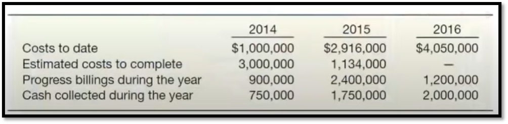 Solved Hardhat Construction Company has a contract to | Chegg.com