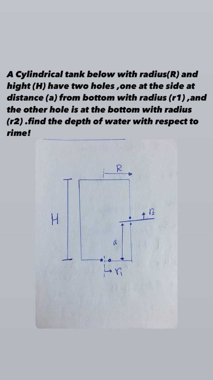 Solved A Cylindrical tank below with radius(R) and hight (H) | Chegg.com