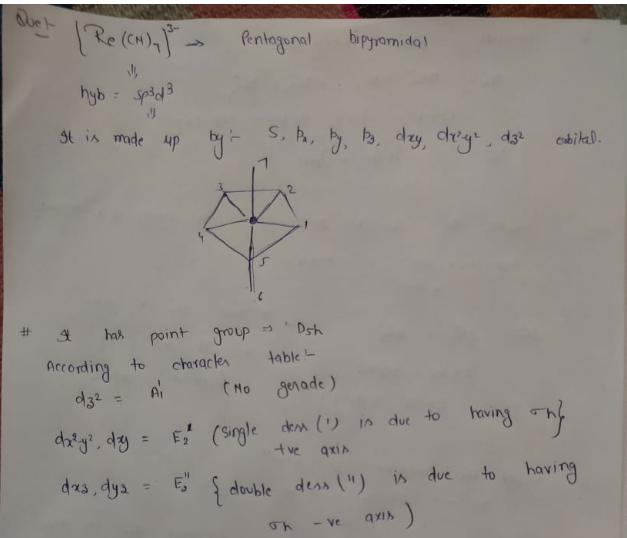 Solved Problem 1. (10 pts) Predict the d-orbital splitting | Chegg.com
