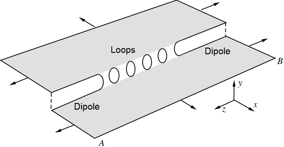 Dislocations often leave dipoles and trails of | Chegg.com