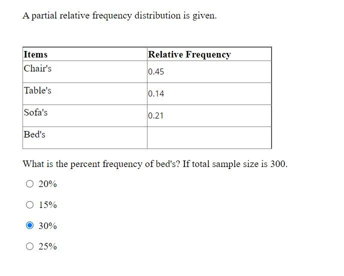 Solved A partial relative frequency distribution is given. | Chegg.com