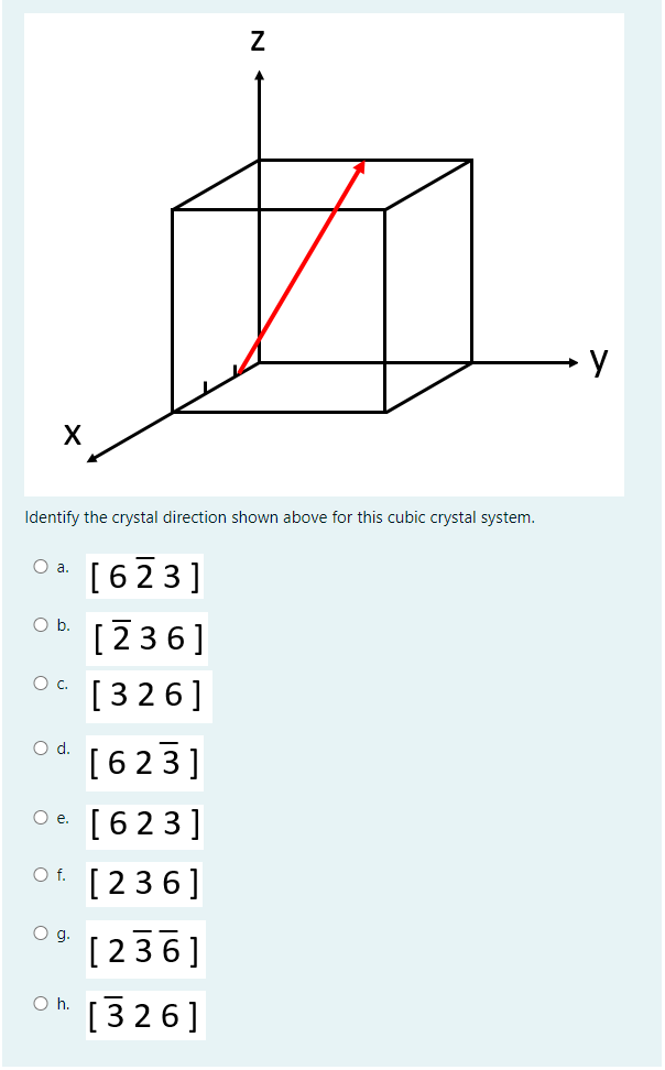 Solved Identify the crystal direction shown above for this | Chegg.com