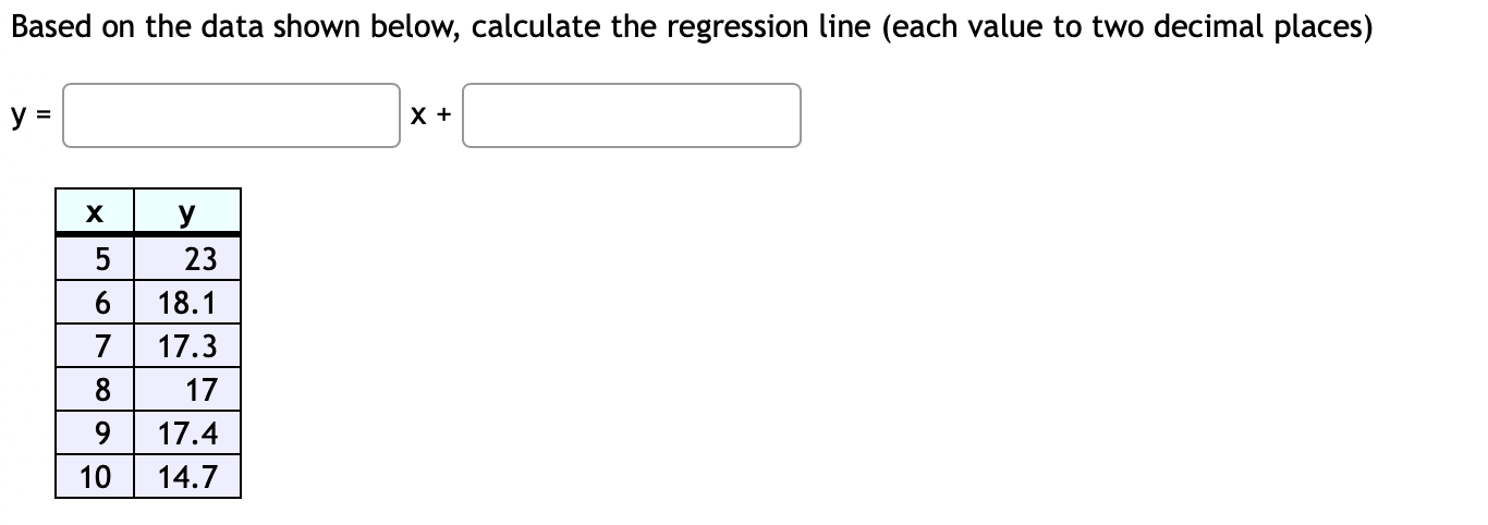 Solved Based on the data shown below, calculate the | Chegg.com