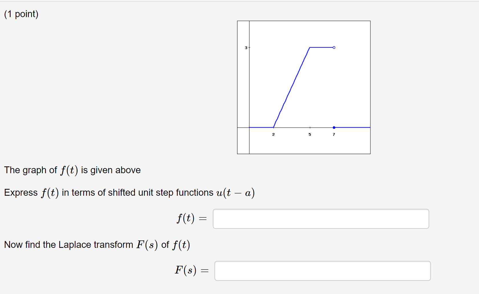Solved (1 point) The graph of f(t) is given above Express | Chegg.com Solved (1 point) The graph of f(t) is given above Express | Chegg.com