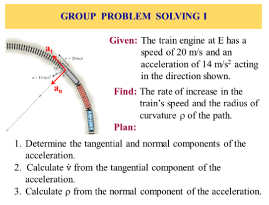 Solved GROUP PROBLEM SOLVING I Given: The train engine at E | Chegg.com