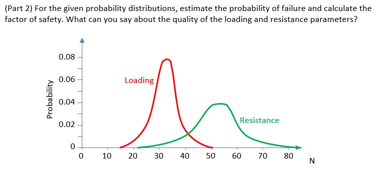 Solved (Part 2) For the given probability distributions, | Chegg.com
