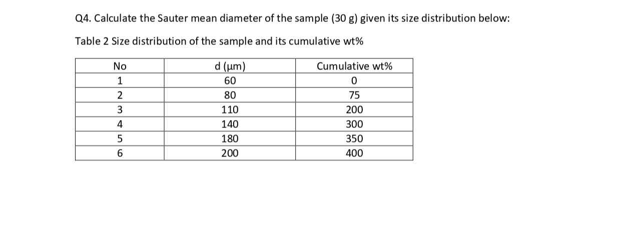 Solved Q4. ﻿Calculate the Sauter mean diameter of the sample | Chegg.com