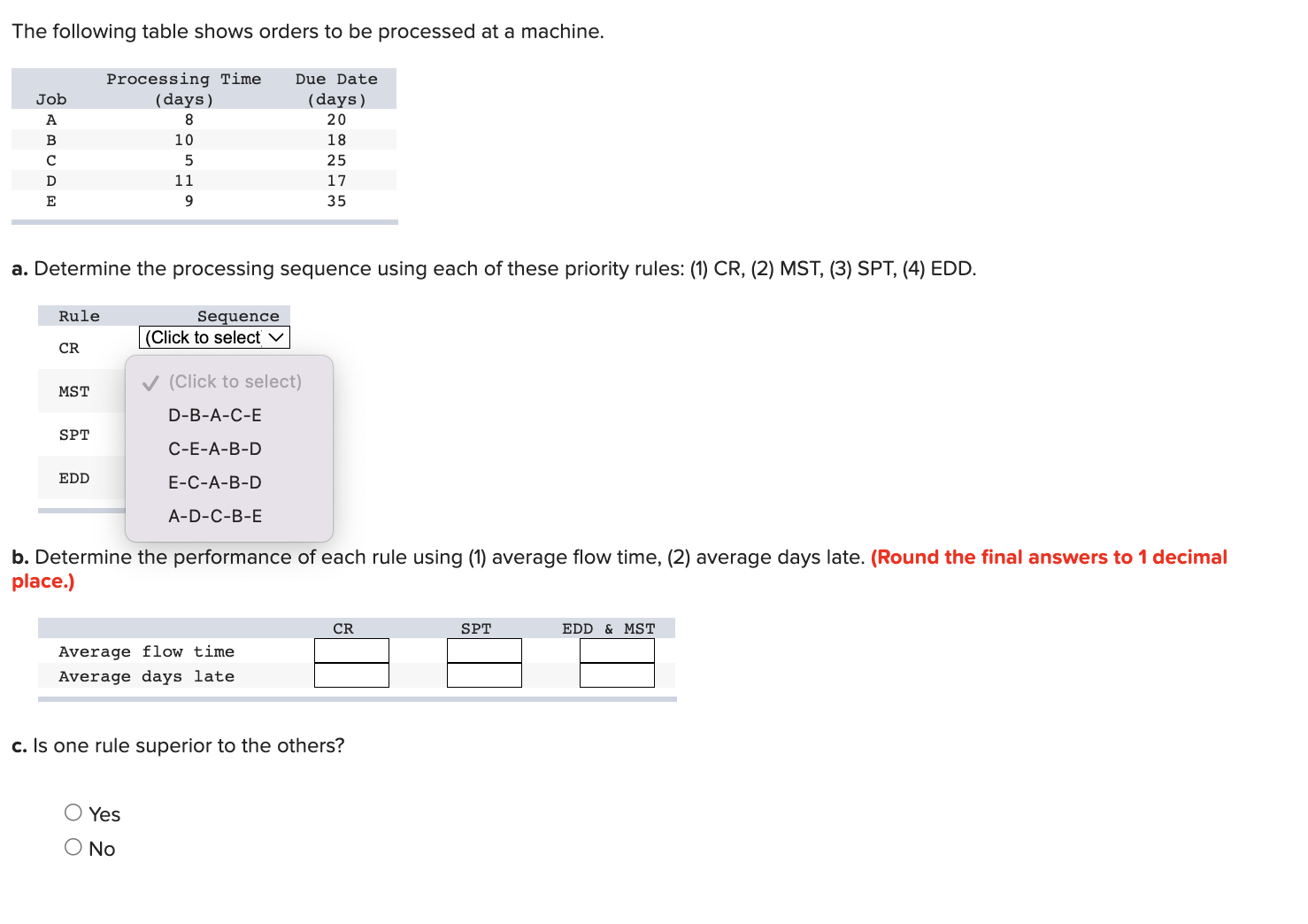 The following table shows orders to be processed at a | Chegg.com