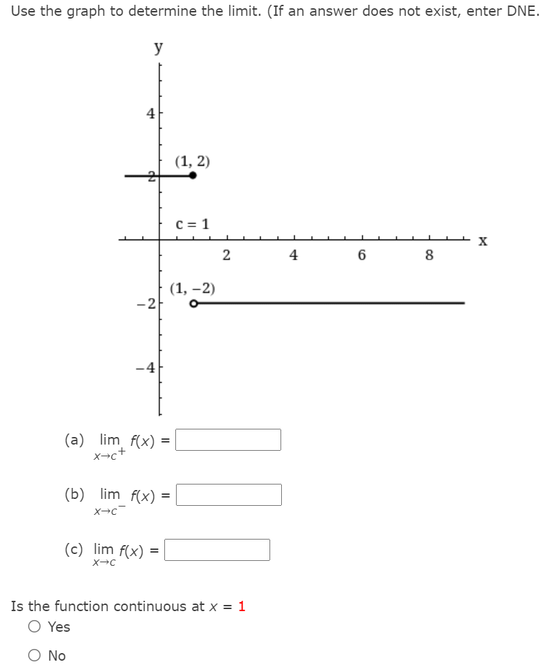Solved Use the graph to determine the limit. (If an answer | Chegg.com