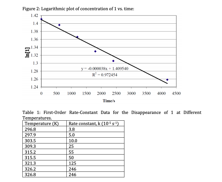 Solved (a) What is the mechanism (associative/dissociative) | Chegg.com